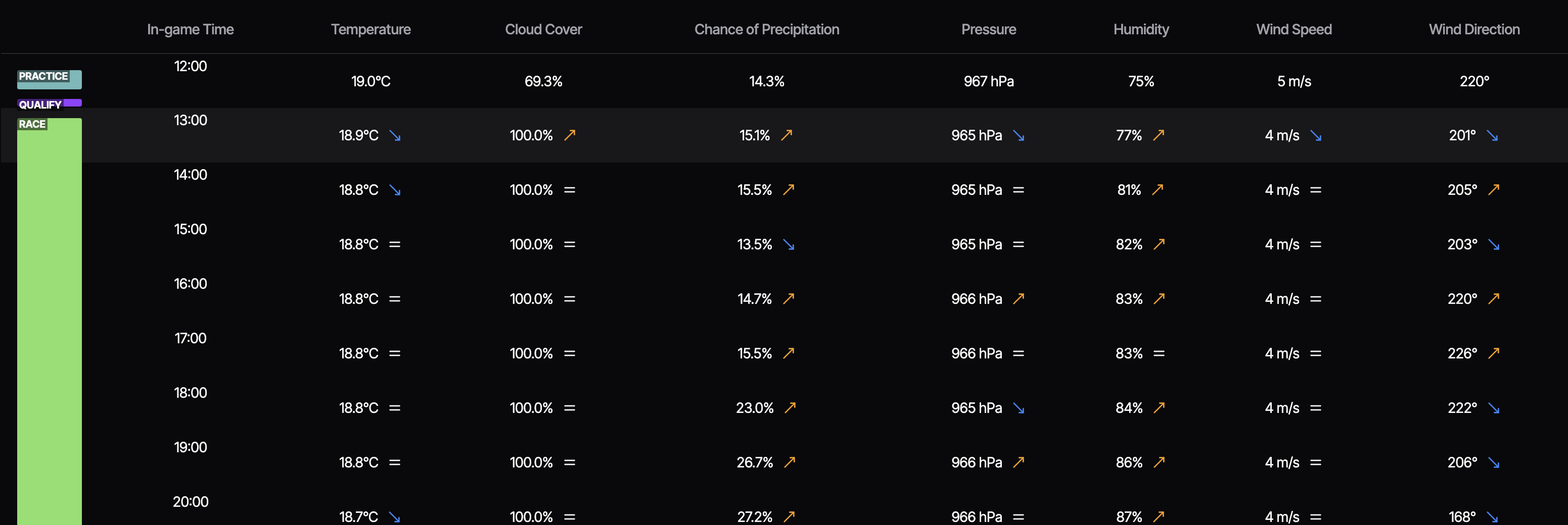Learn How To Use The Weather Prediction Feature
